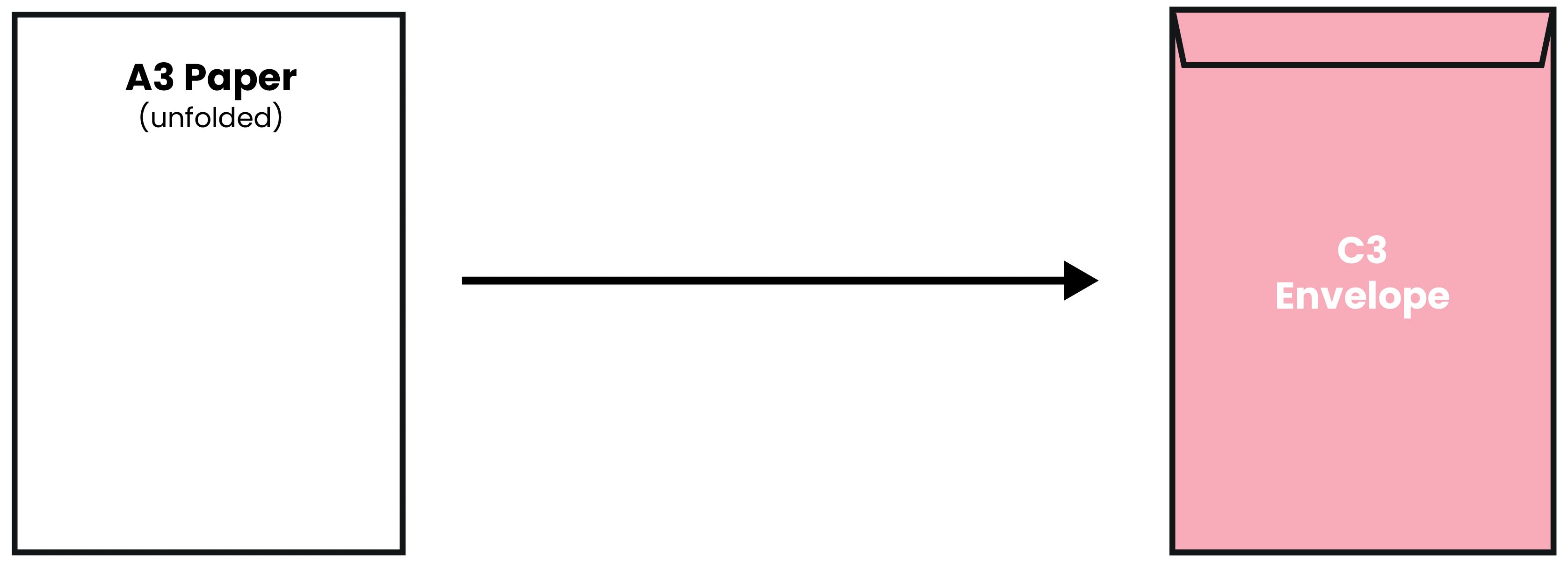 Envelope size guide – All Color Envelopes US