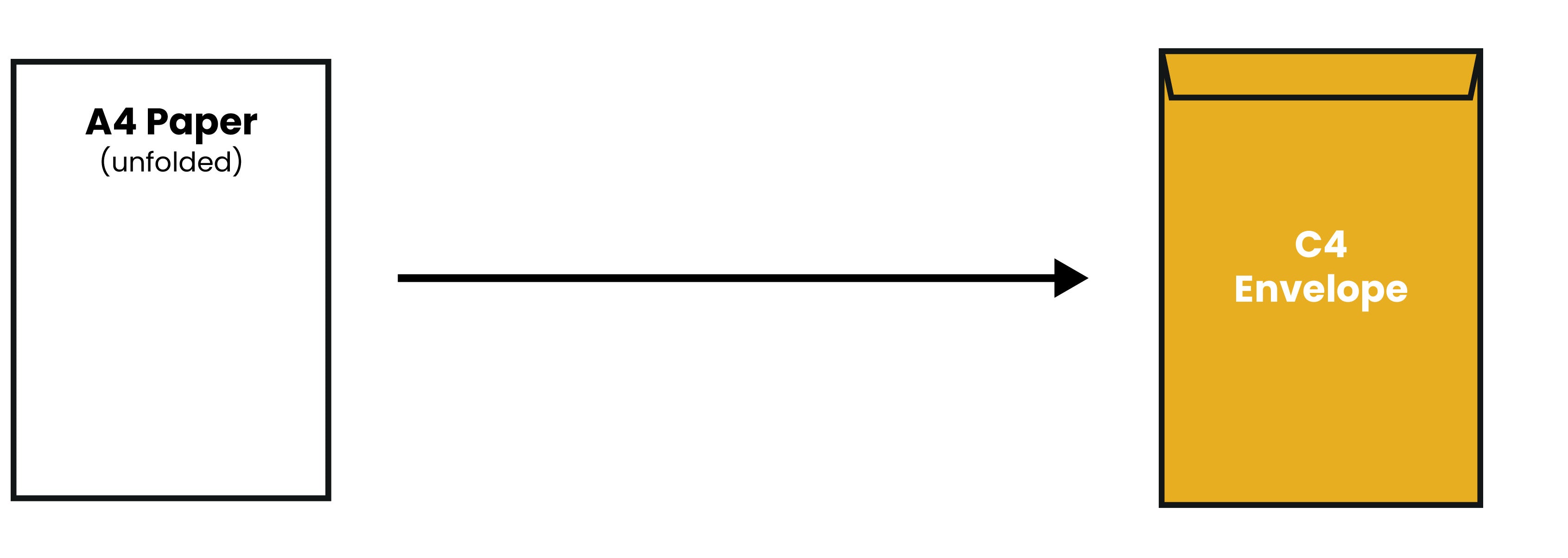 Envelope size guide – All Color Envelopes US