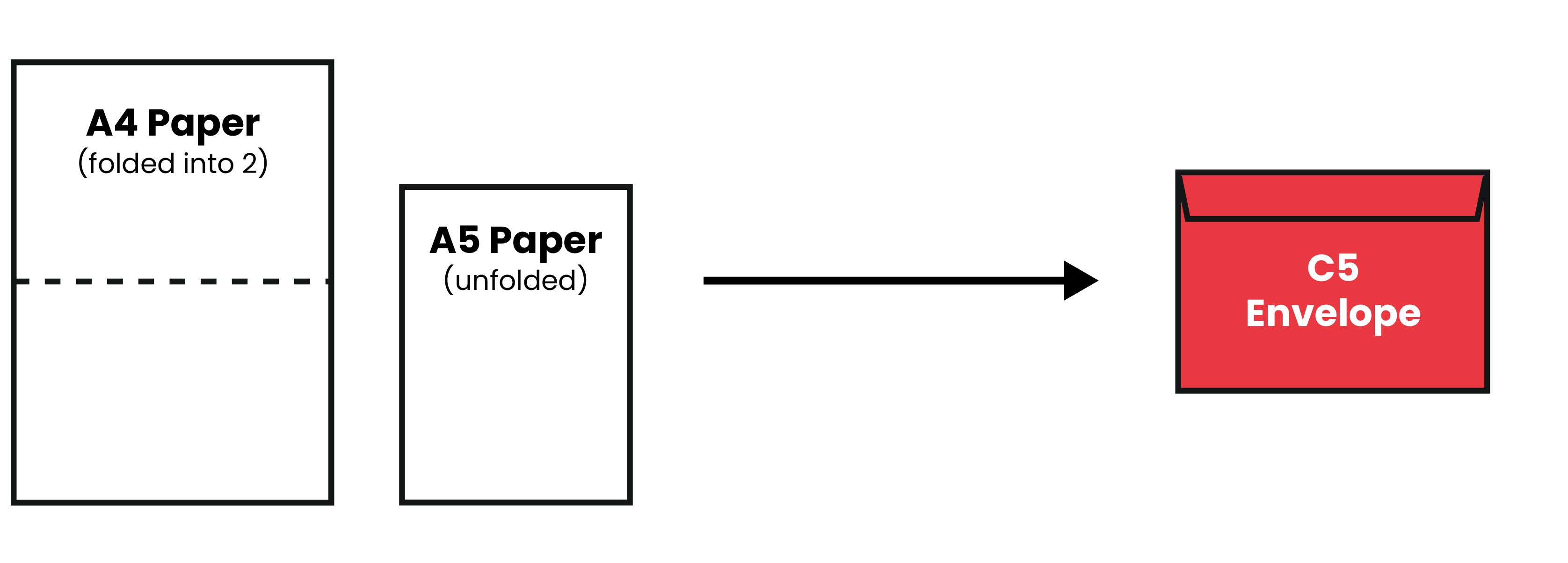 Envelope size guide – All Color Envelopes US